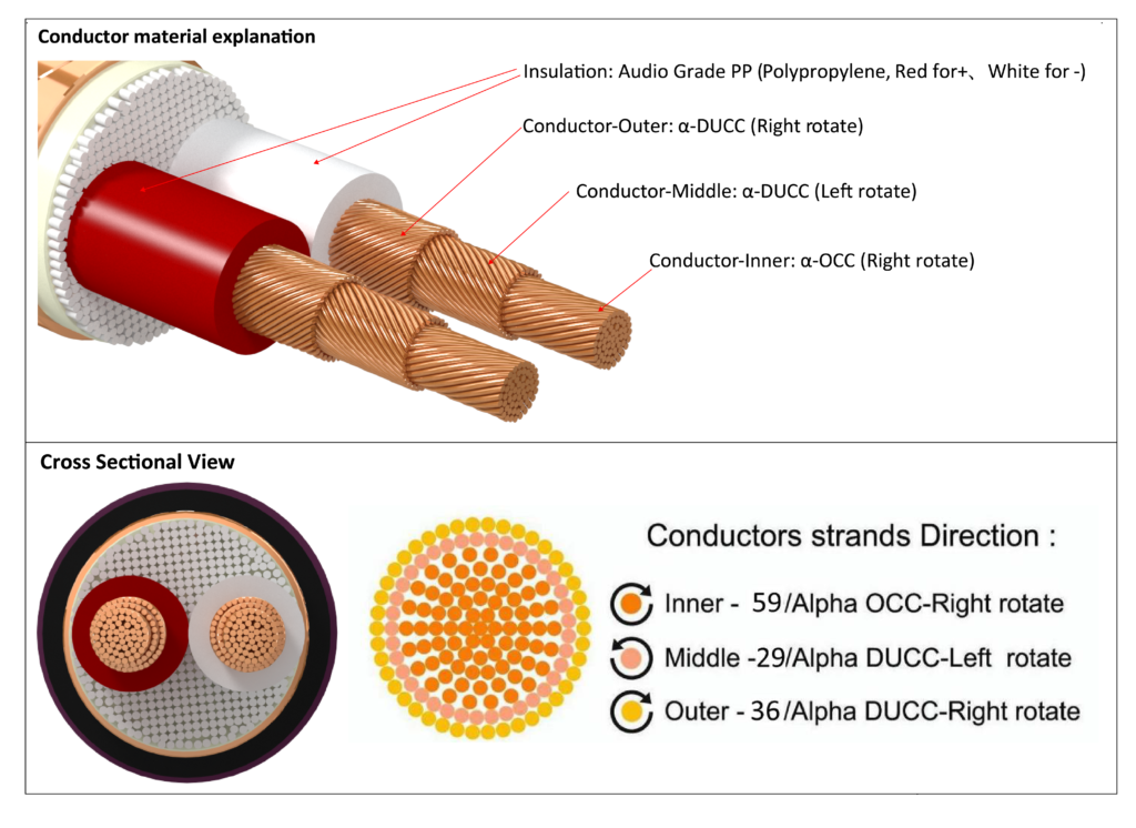 Furutech DAS-4.1 OCC/DUCC Balanced Audio Cable - Douglas Connection
